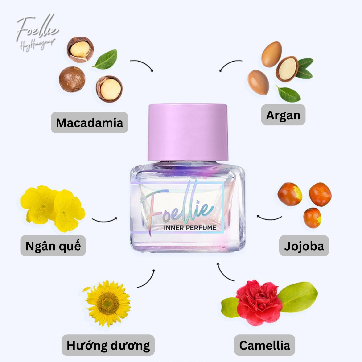 Foellie Eau De AURORA Inner Perfume 5ml - Hương Hoa Sang Trọng, Tinh Tế ...